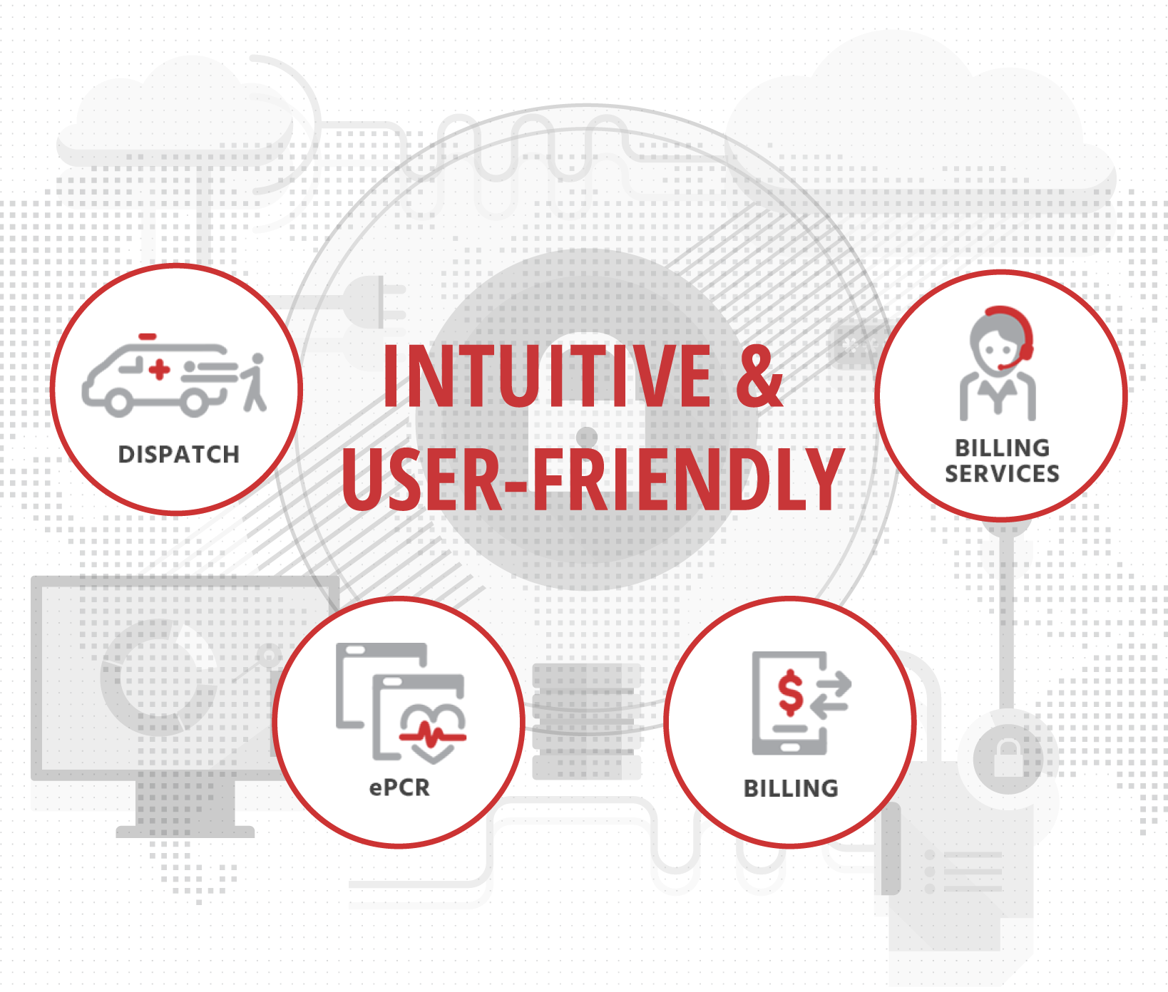 Cloud Security with AIM's Online EMS Workflow