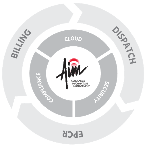 AIM System | Ambulance Information Management
